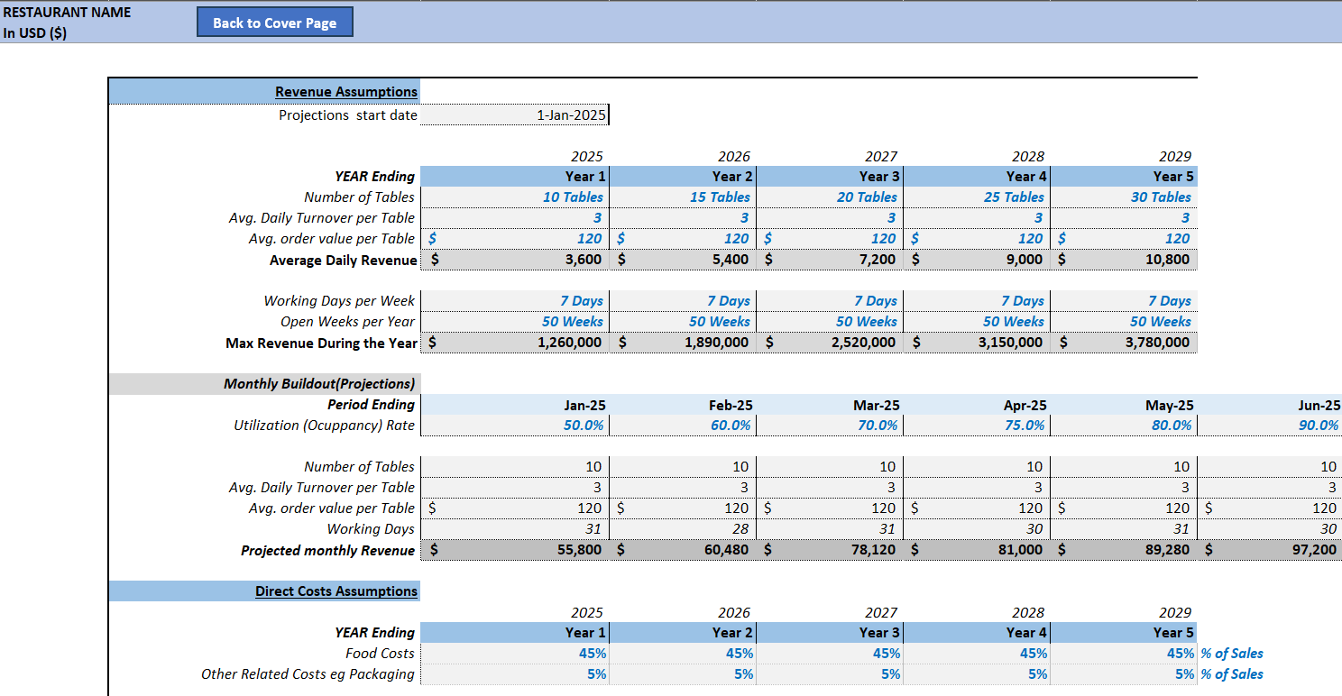Fast Food Restaurant Financial Model - Eloquens
