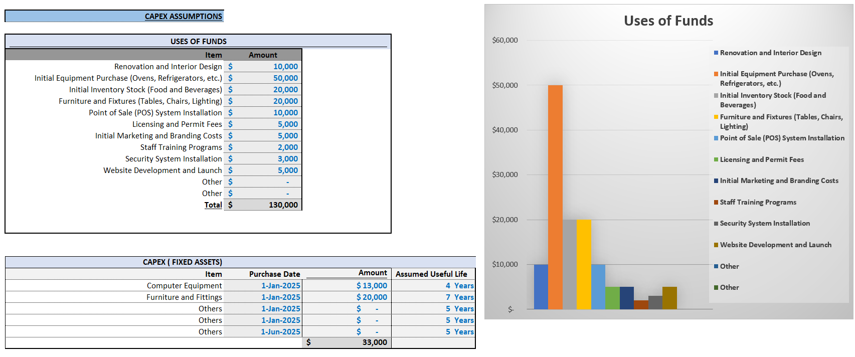 Fast Food Restaurant Financial Model - Eloquens