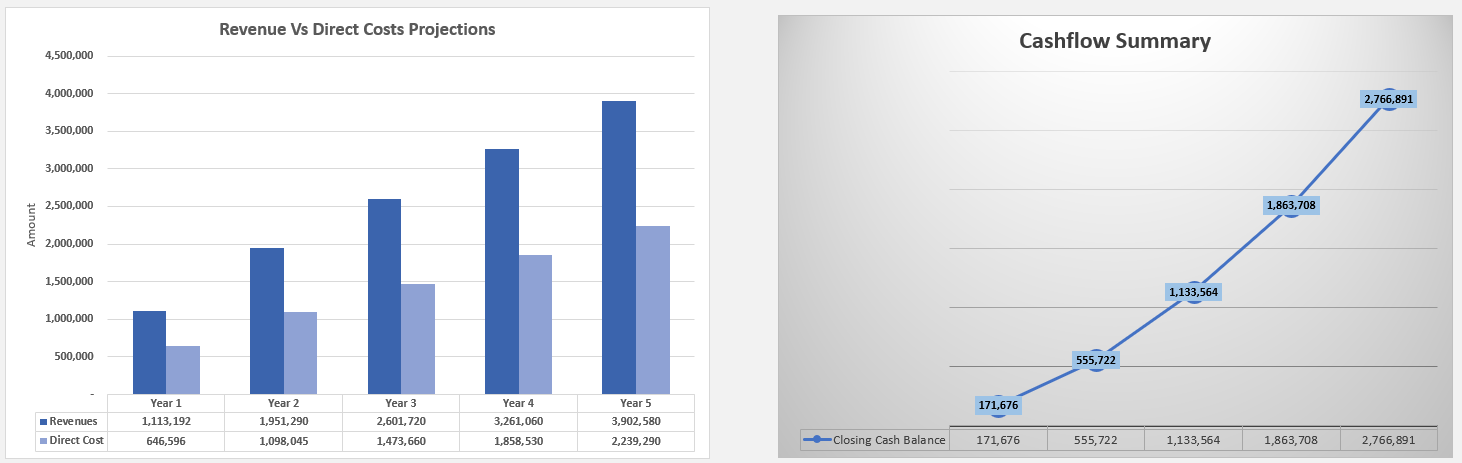 Fast Food Restaurant Financial Model - Eloquens