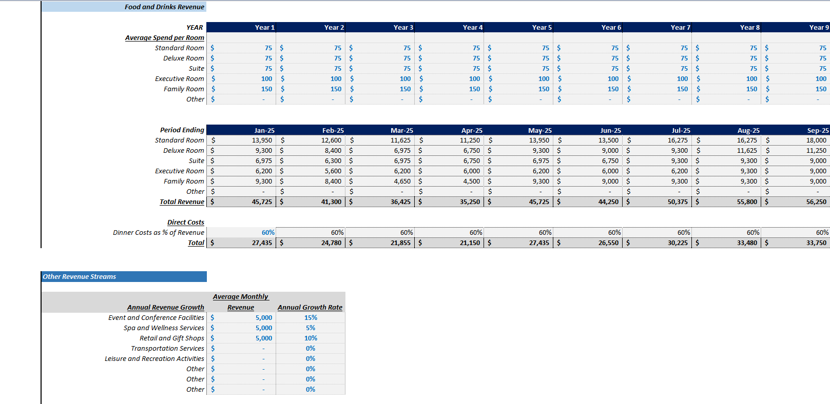 Resort Hotel Financial Model - Eloquens