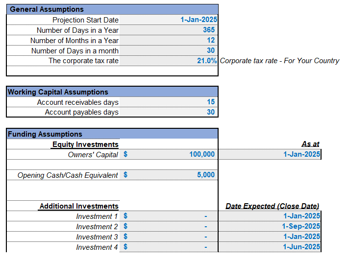 Startup Company Financial Model (5 Year Financial Forecast) - Eloquens