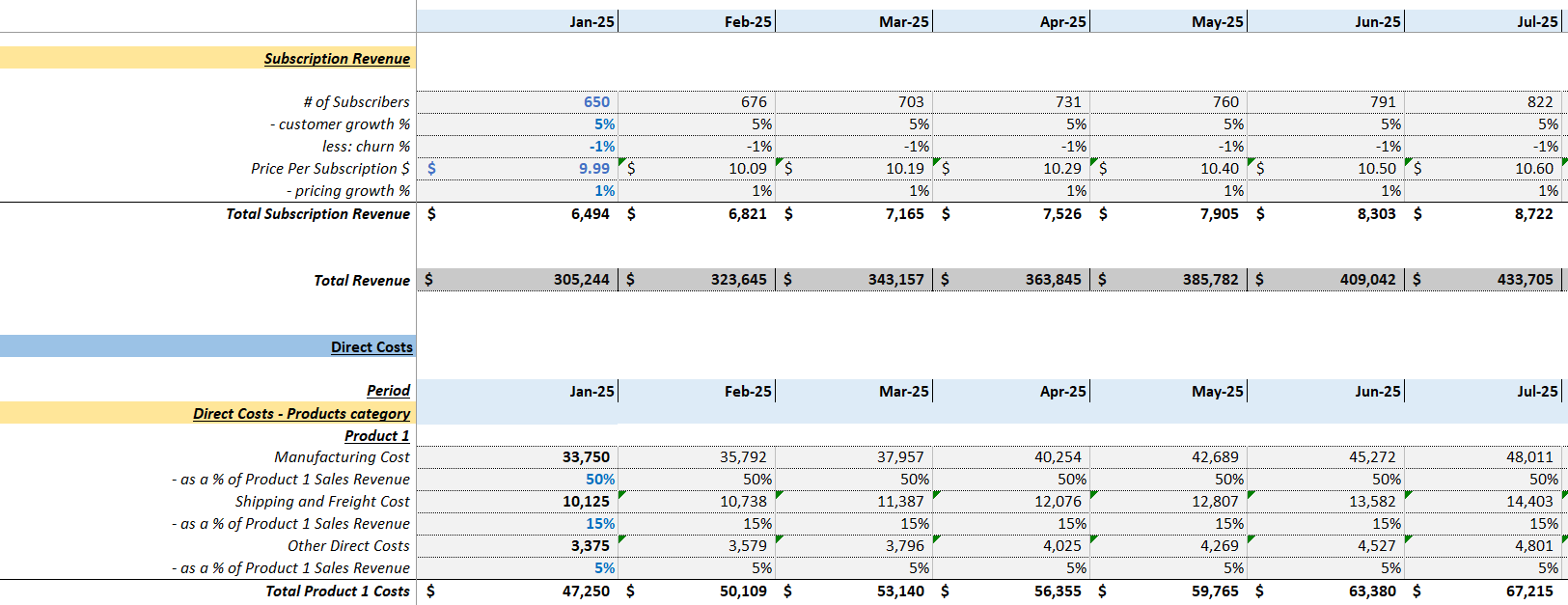 Startup Company Financial Model (5 Year Financial Forecast) - Eloquens