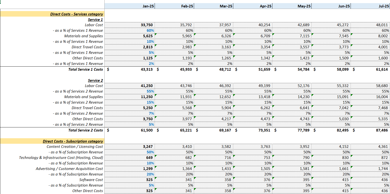 Startup Company Financial Model (5 Year Financial Forecast) - Eloquens