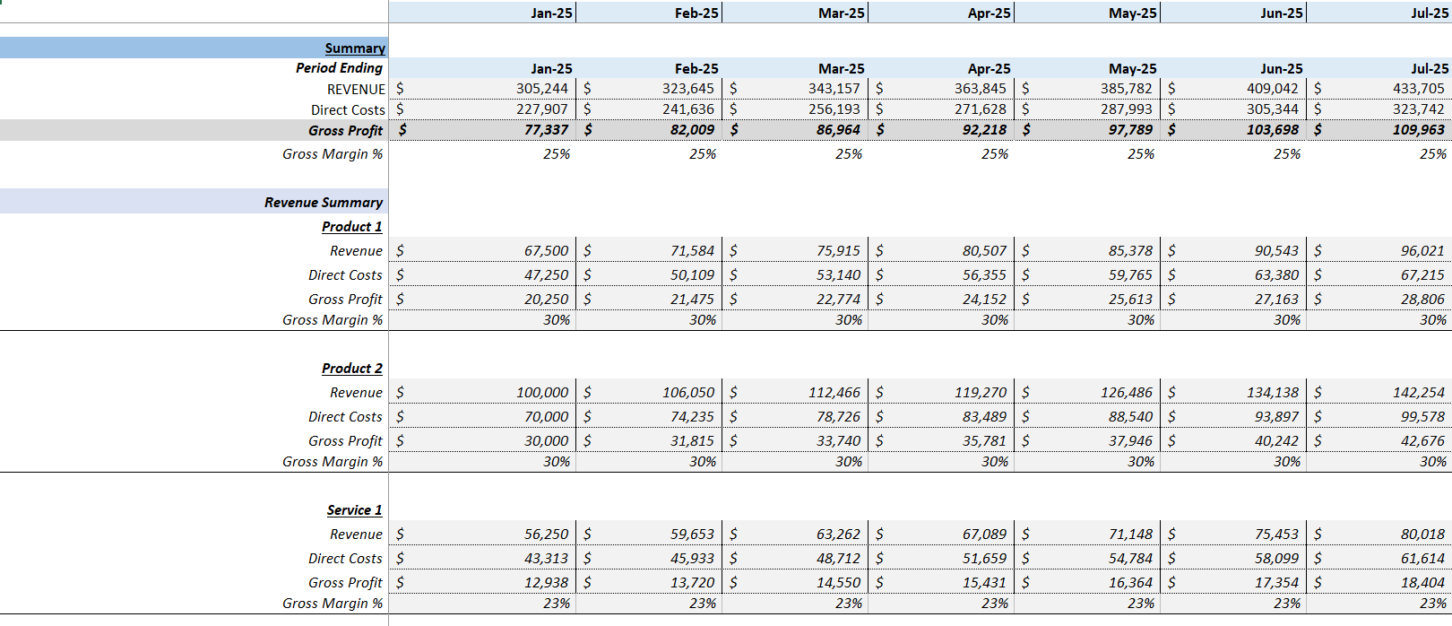 Startup Company Financial Model (5 Year Financial Forecast) - Eloquens
