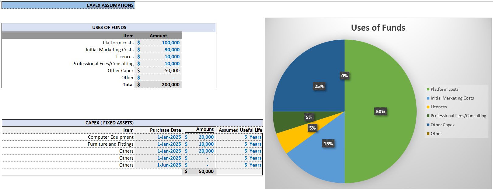Startup Company Financial Model (5 Year Financial Forecast) - Eloquens