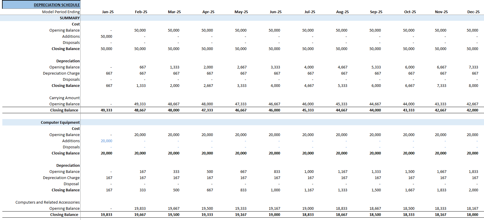Startup Company Financial Model (5 Year Financial Forecast) - Eloquens