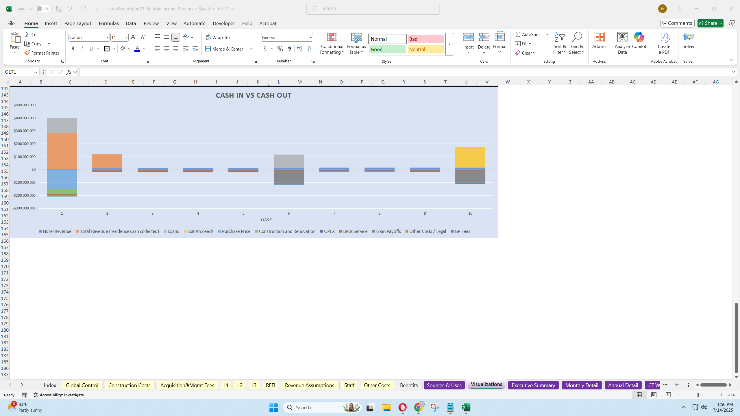 Hotel Deal Analysis Template (Advanced) - Eloquens
