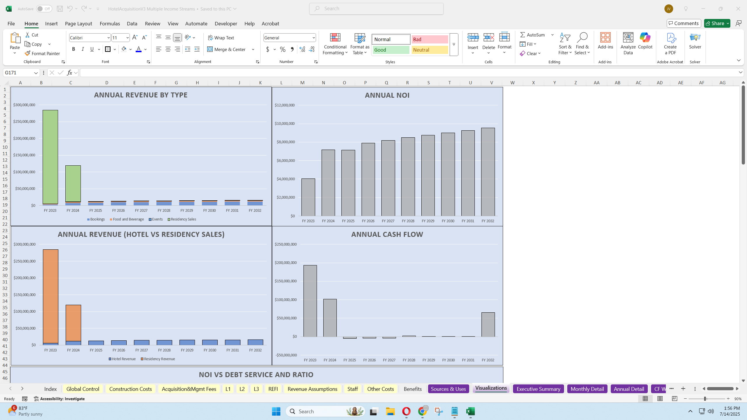 Hotel Deal Analysis Template (Advanced) - Eloquens