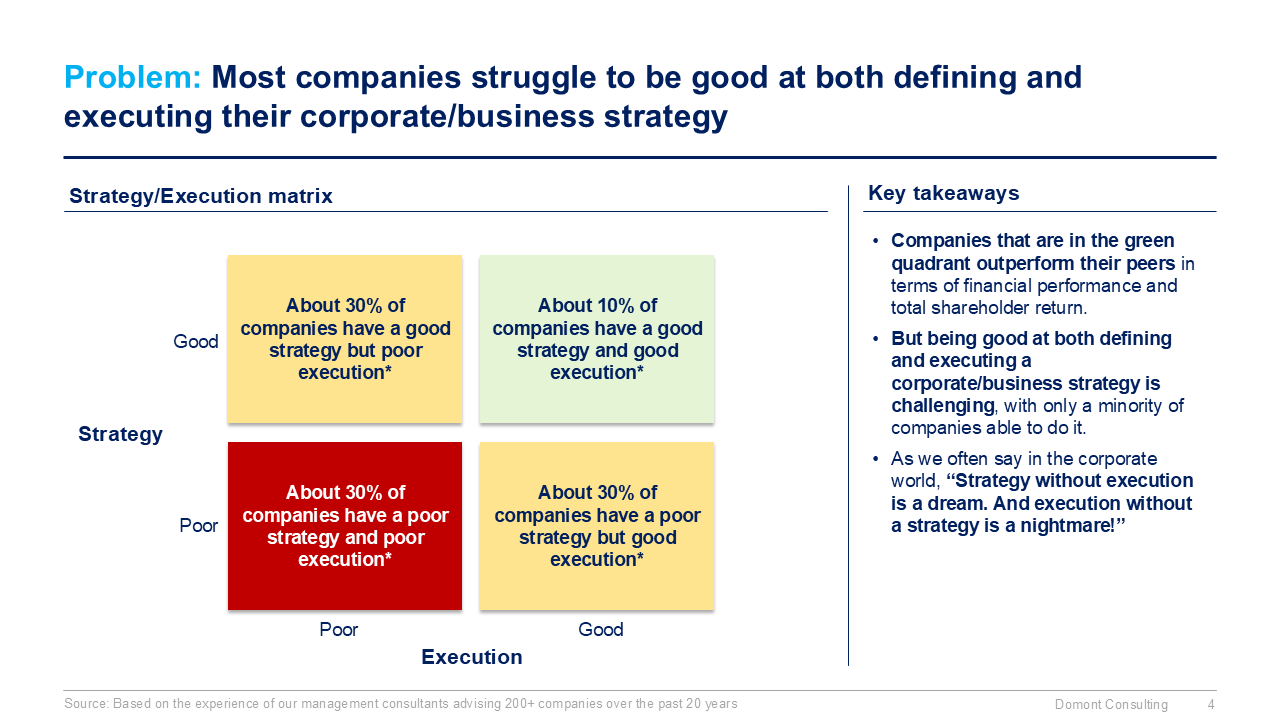 Corporate/Business Strategy and Strategic Planning Toolkit - Eloquens