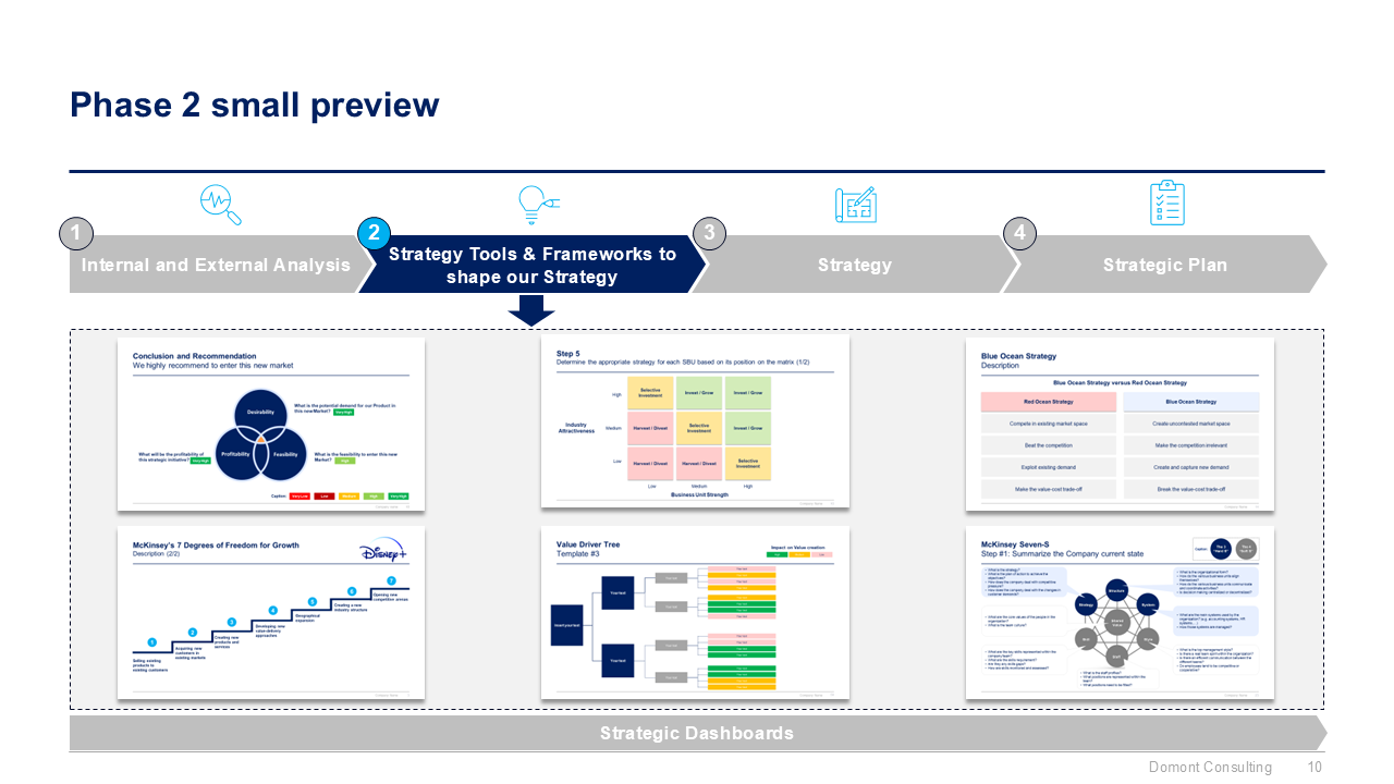 Corporate/Business Strategy and Strategic Planning Toolkit - Eloquens