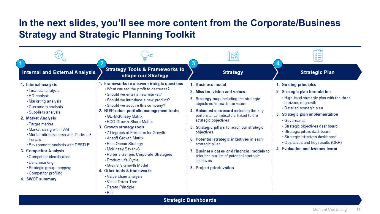 Corporate/Business Strategy and Strategic Planning Toolkit - Eloquens