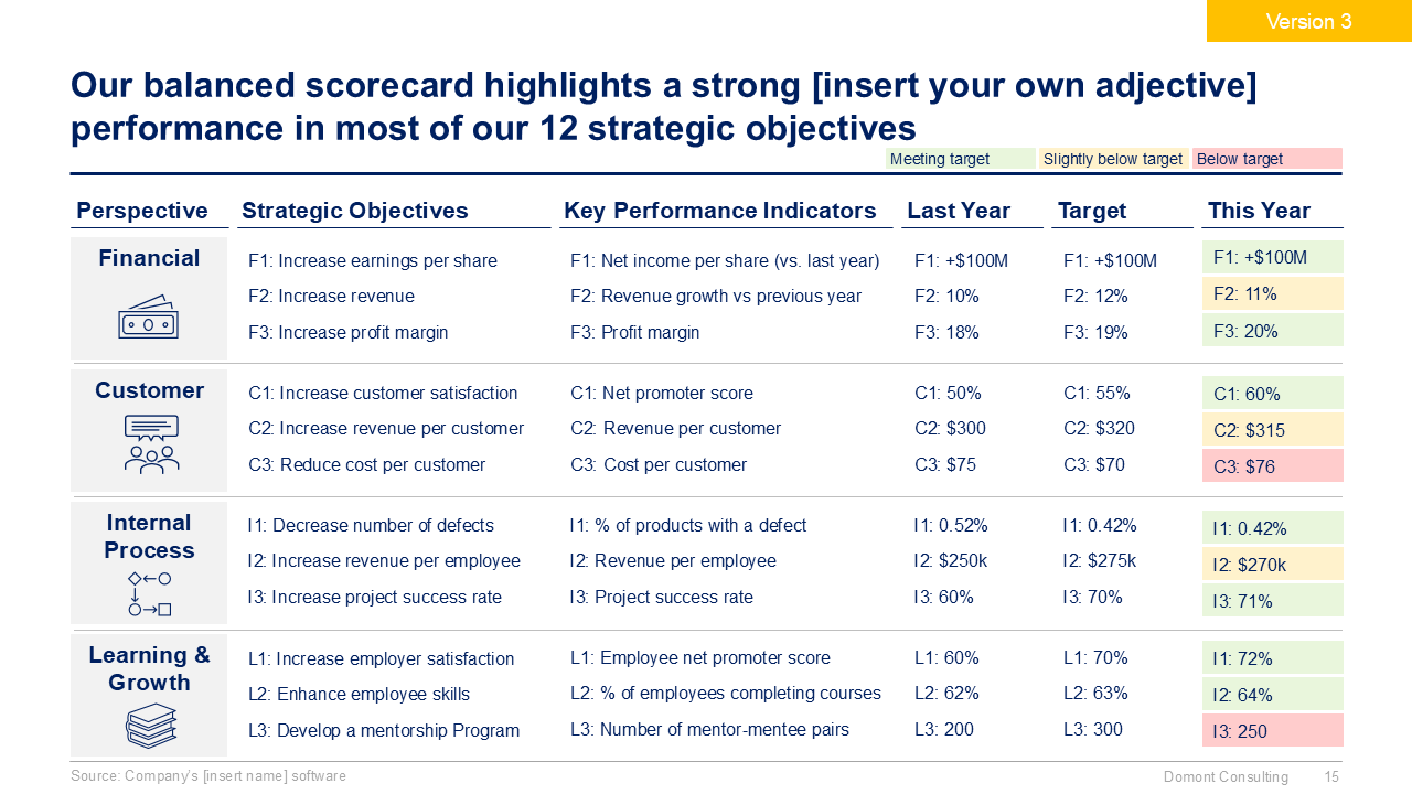 Corporate/Business Strategy and Strategic Planning Toolkit - Eloquens
