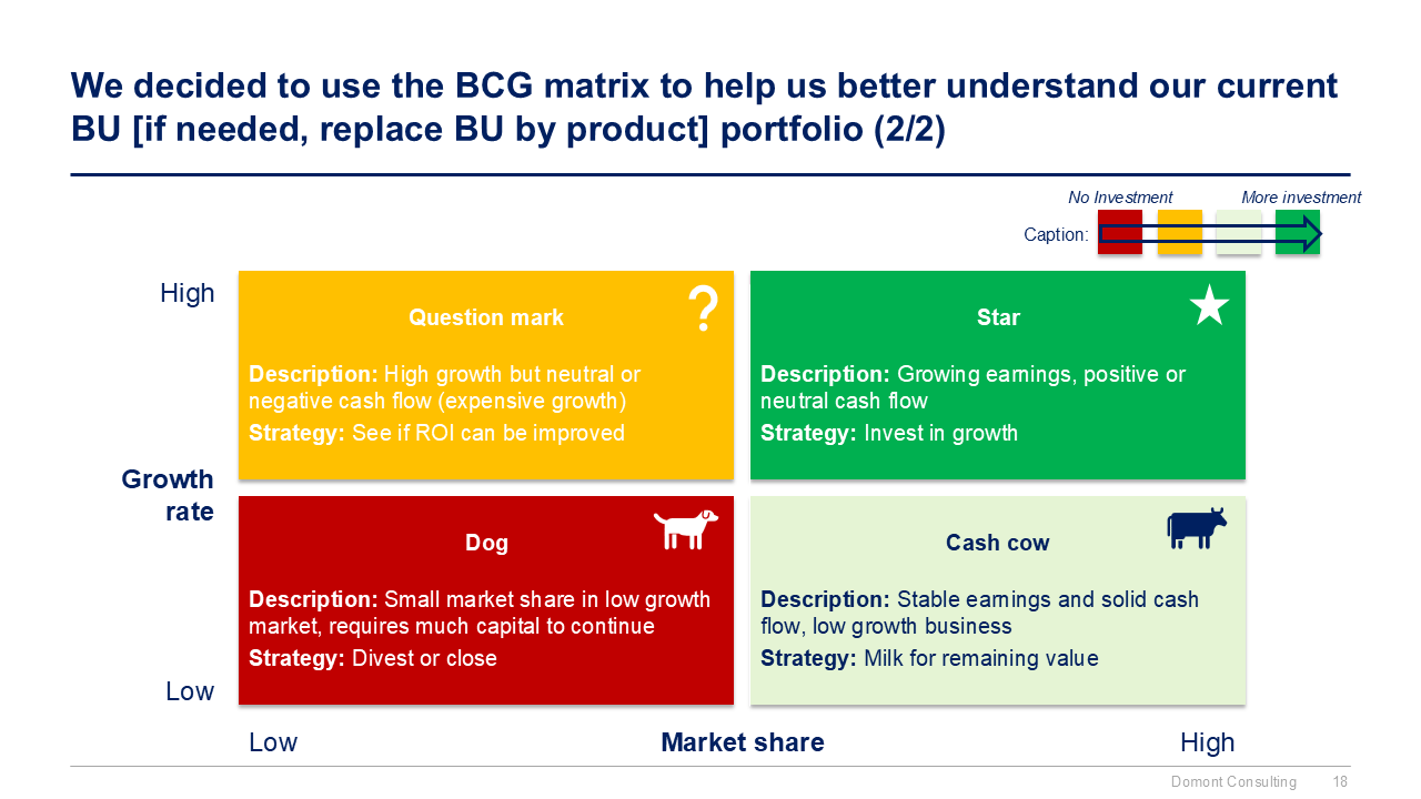Corporate/Business Strategy and Strategic Planning Toolkit - Eloquens