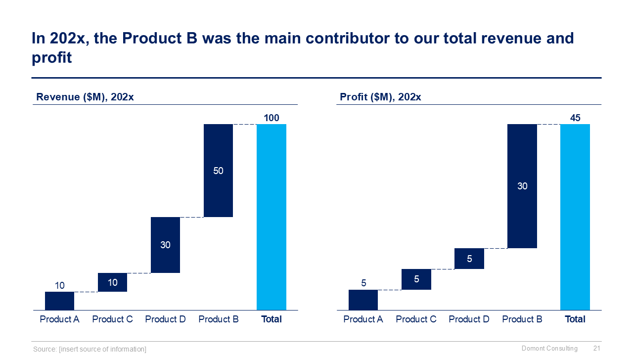 Corporate/Business Strategy and Strategic Planning Toolkit - Eloquens