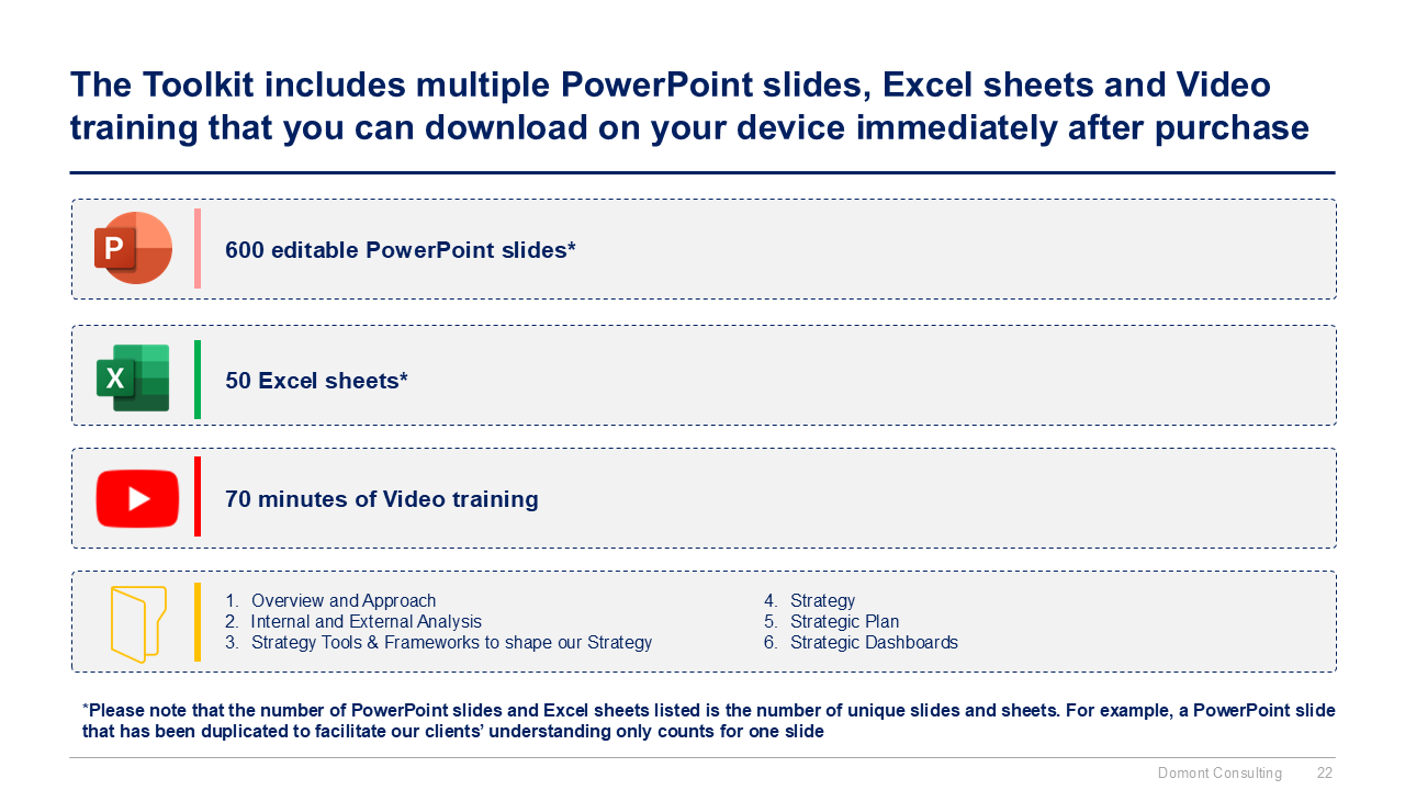 Corporate/Business Strategy and Strategic Planning Toolkit - Eloquens