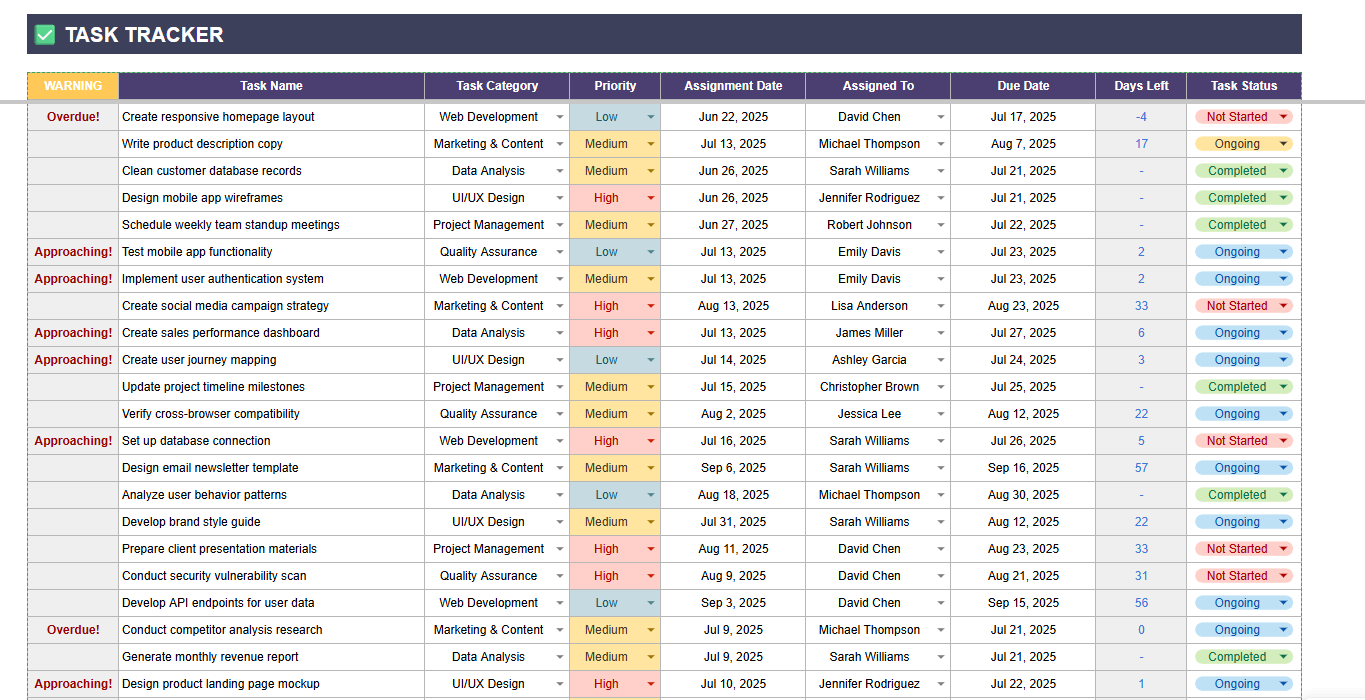 Team Task Tracker | Employee To Do Lists | Task Tracking Spreadsheet ...