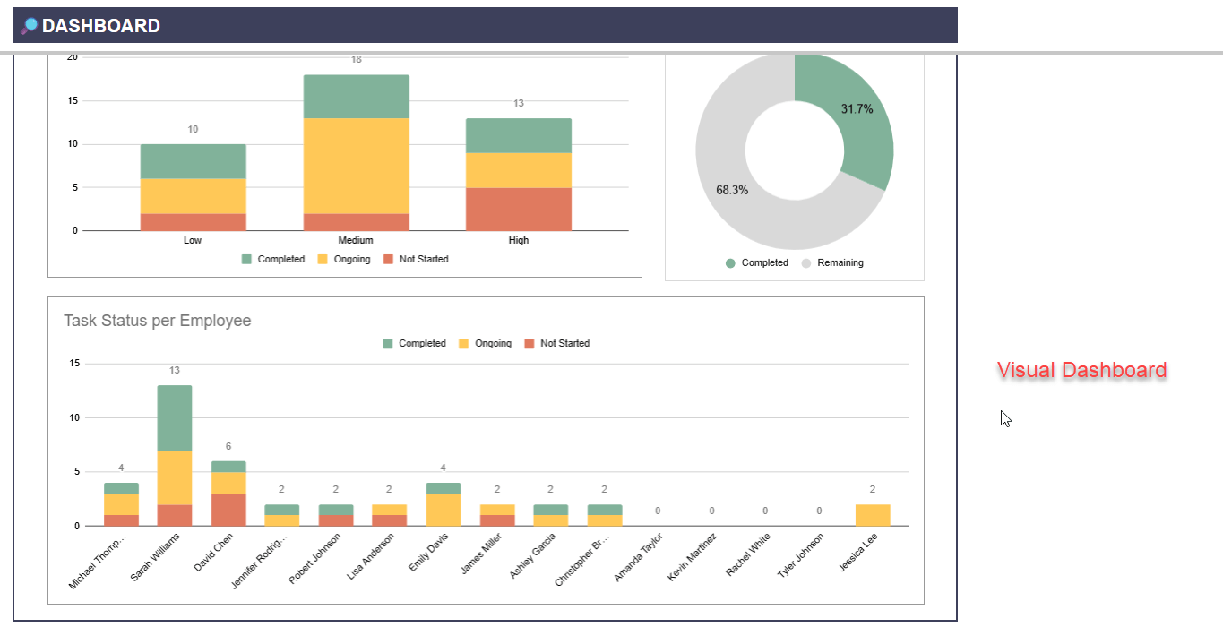 Team Task Tracker | Employee To Do Lists | Task Tracking Spreadsheet ...