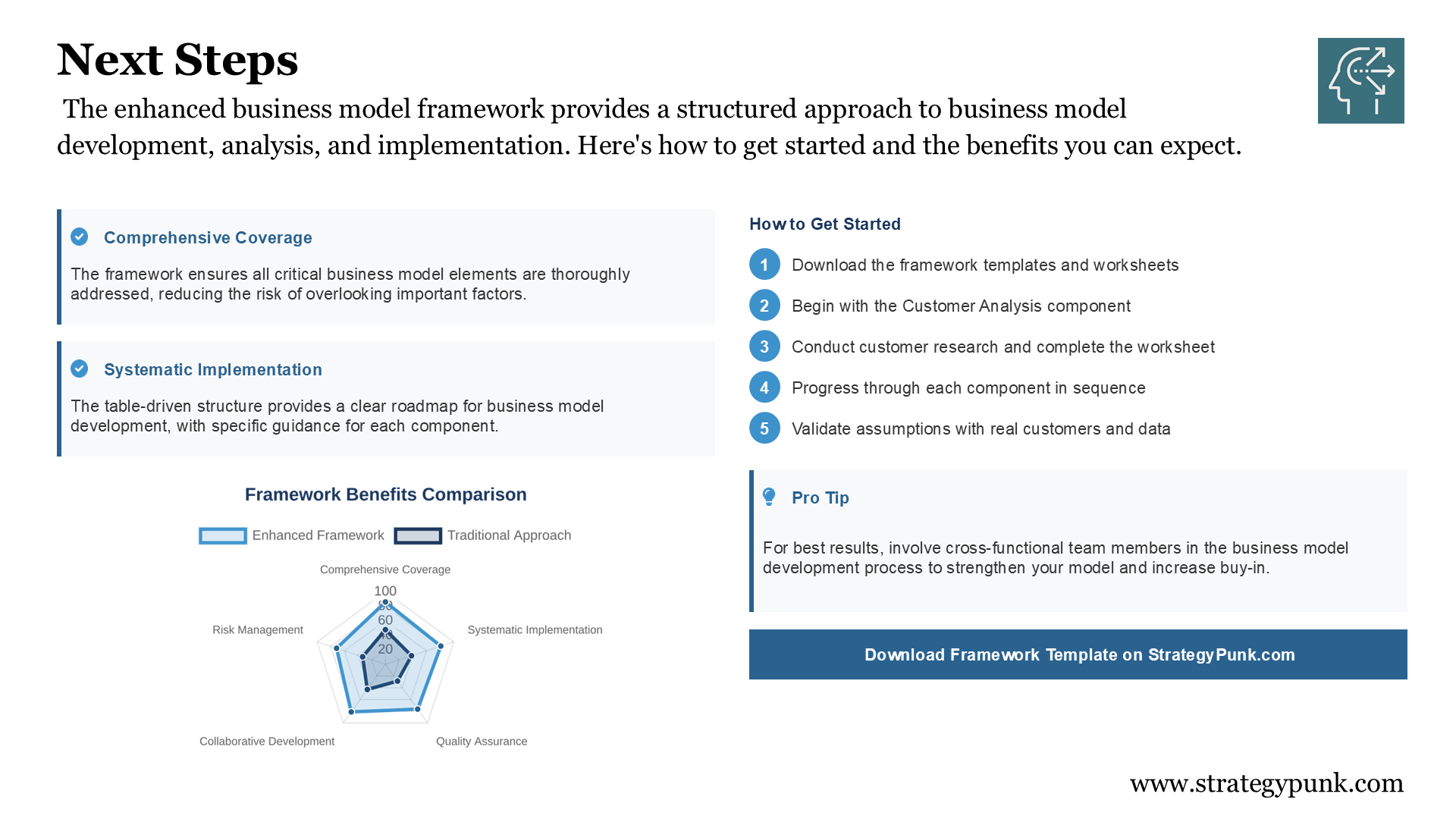 The Business Model Blueprint PowerPoint Template - Eloquens