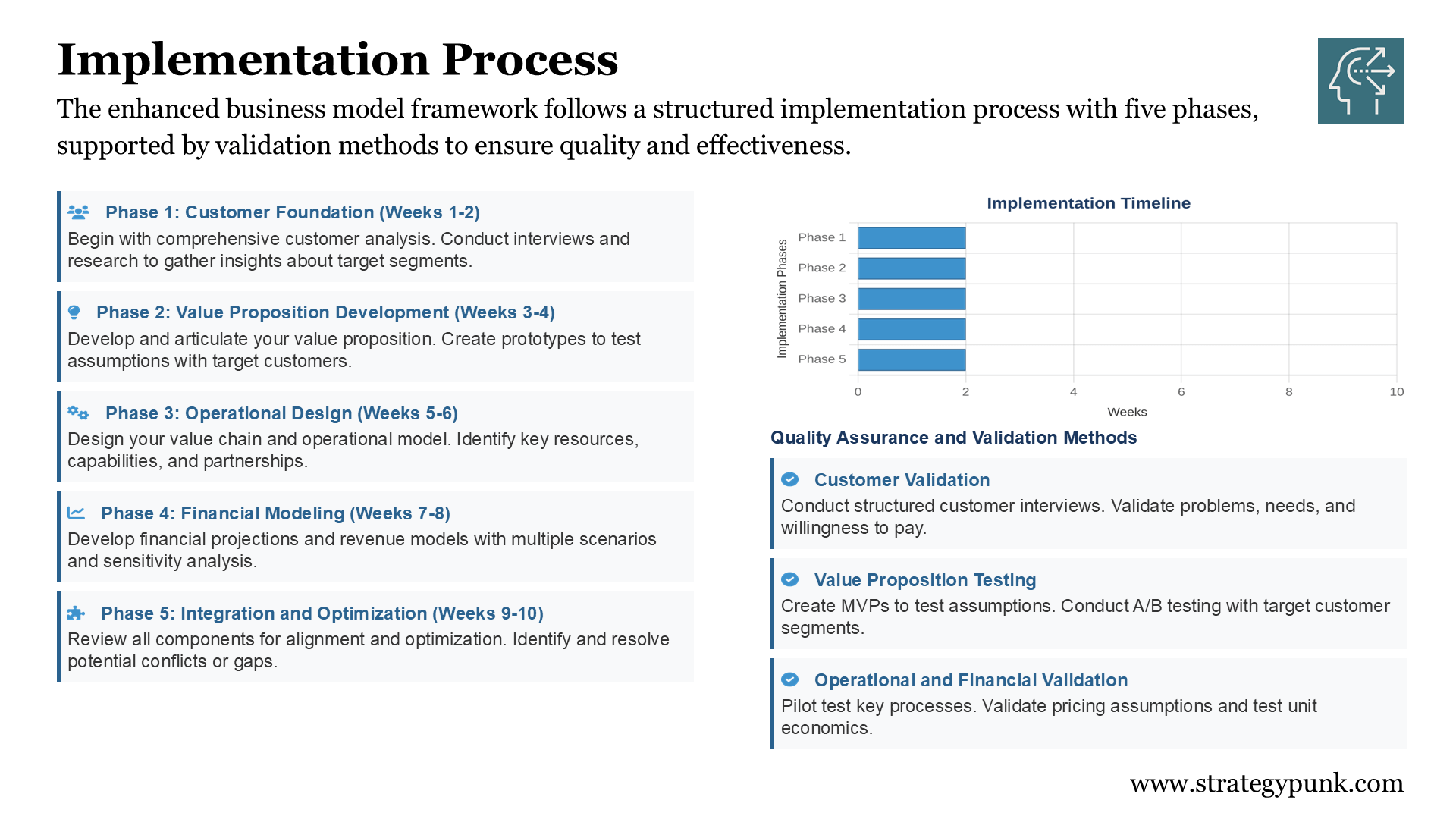 The Business Model Blueprint PowerPoint Template - Eloquens