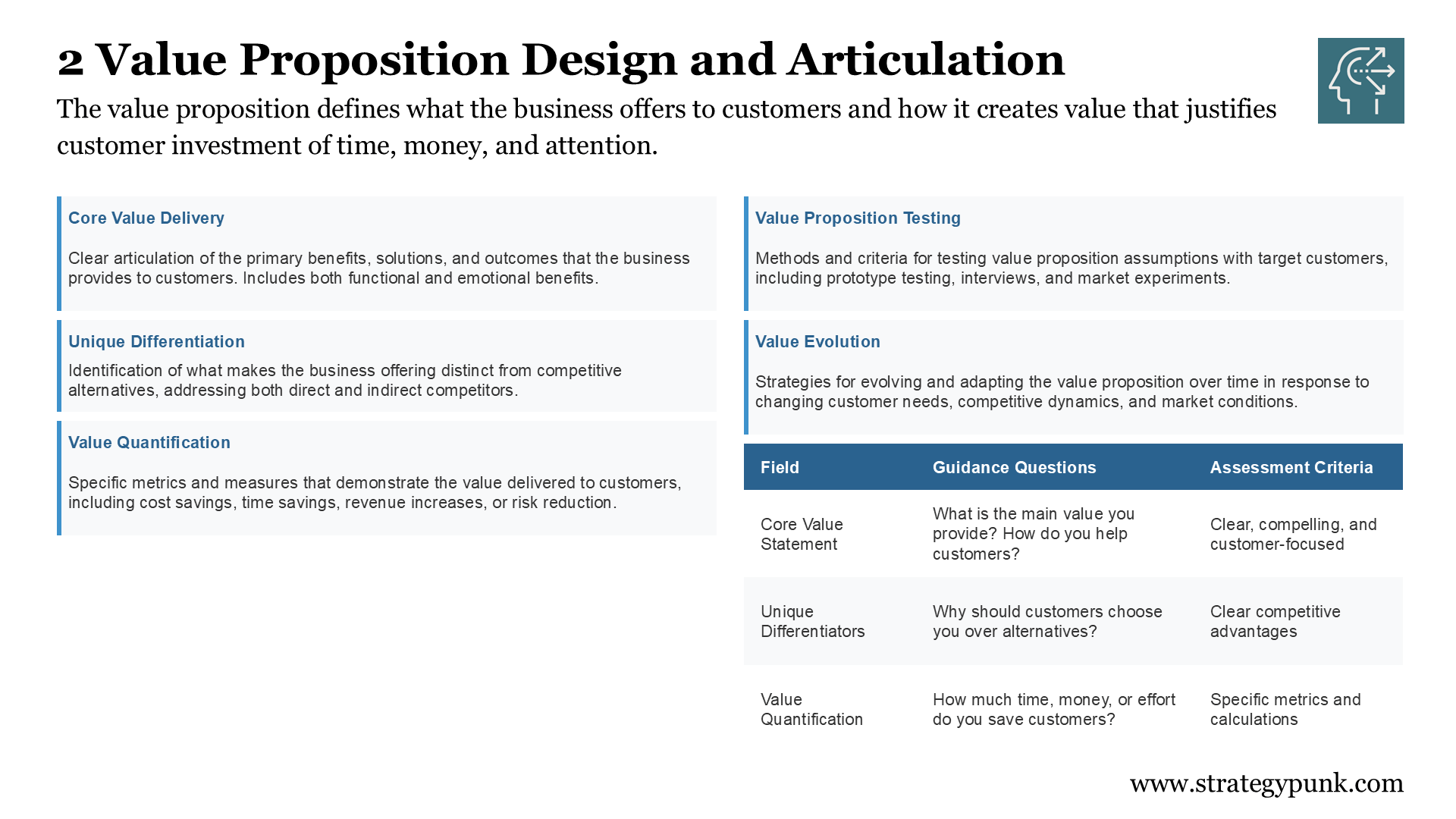 The Business Model Blueprint PowerPoint Template - Eloquens