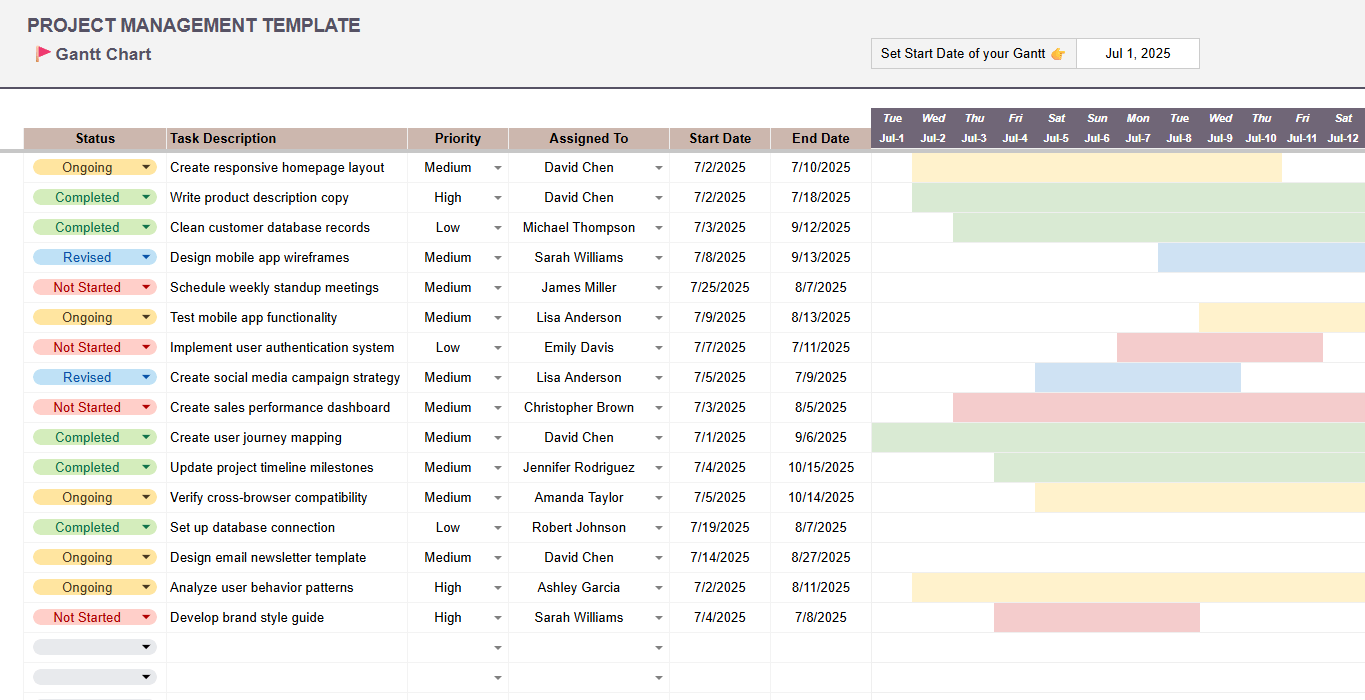 Project Management Template | Google Sheets | Project Management Spreadsheet | Gantt Chart ...