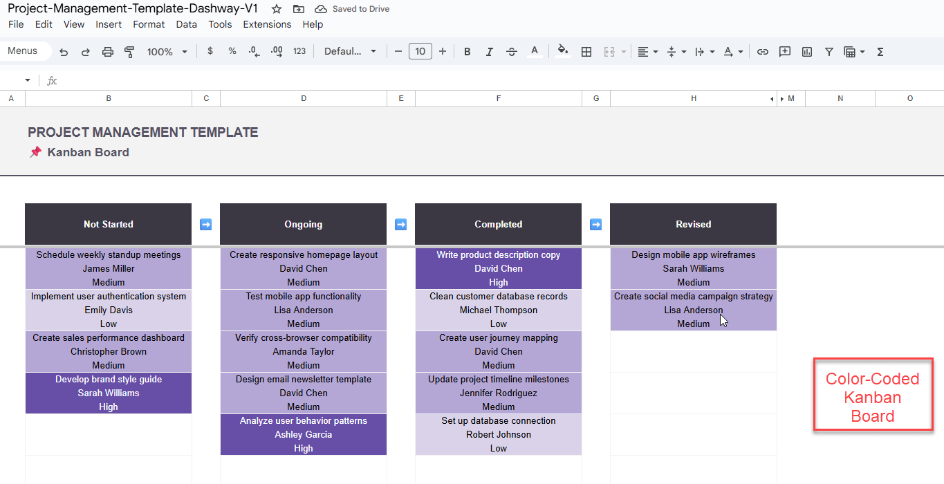 Project Management Template | Google Sheets | Project Management Spreadsheet | Gantt Chart ...