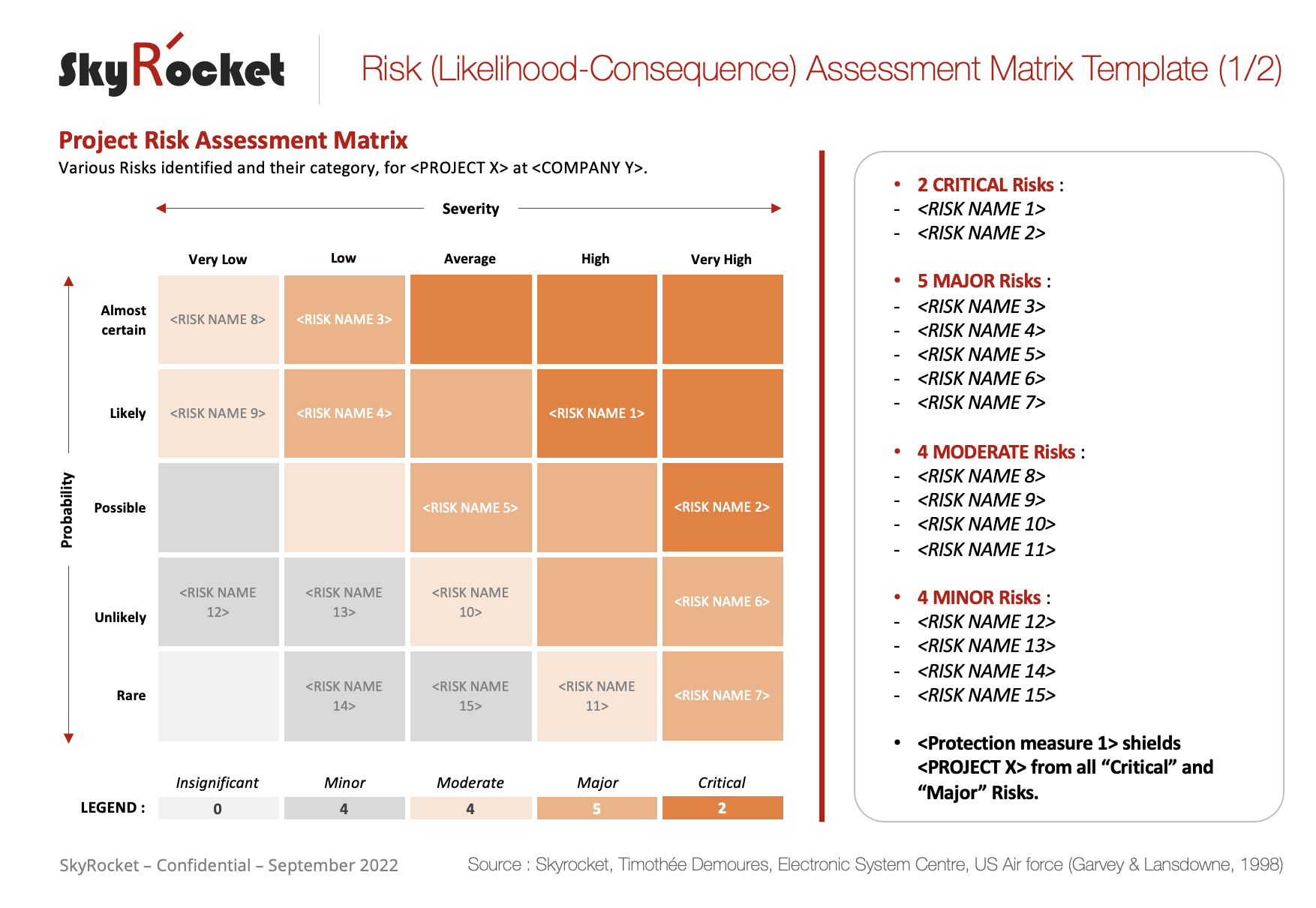 Venture Building Frameworks Templates Bundle - Eloquens