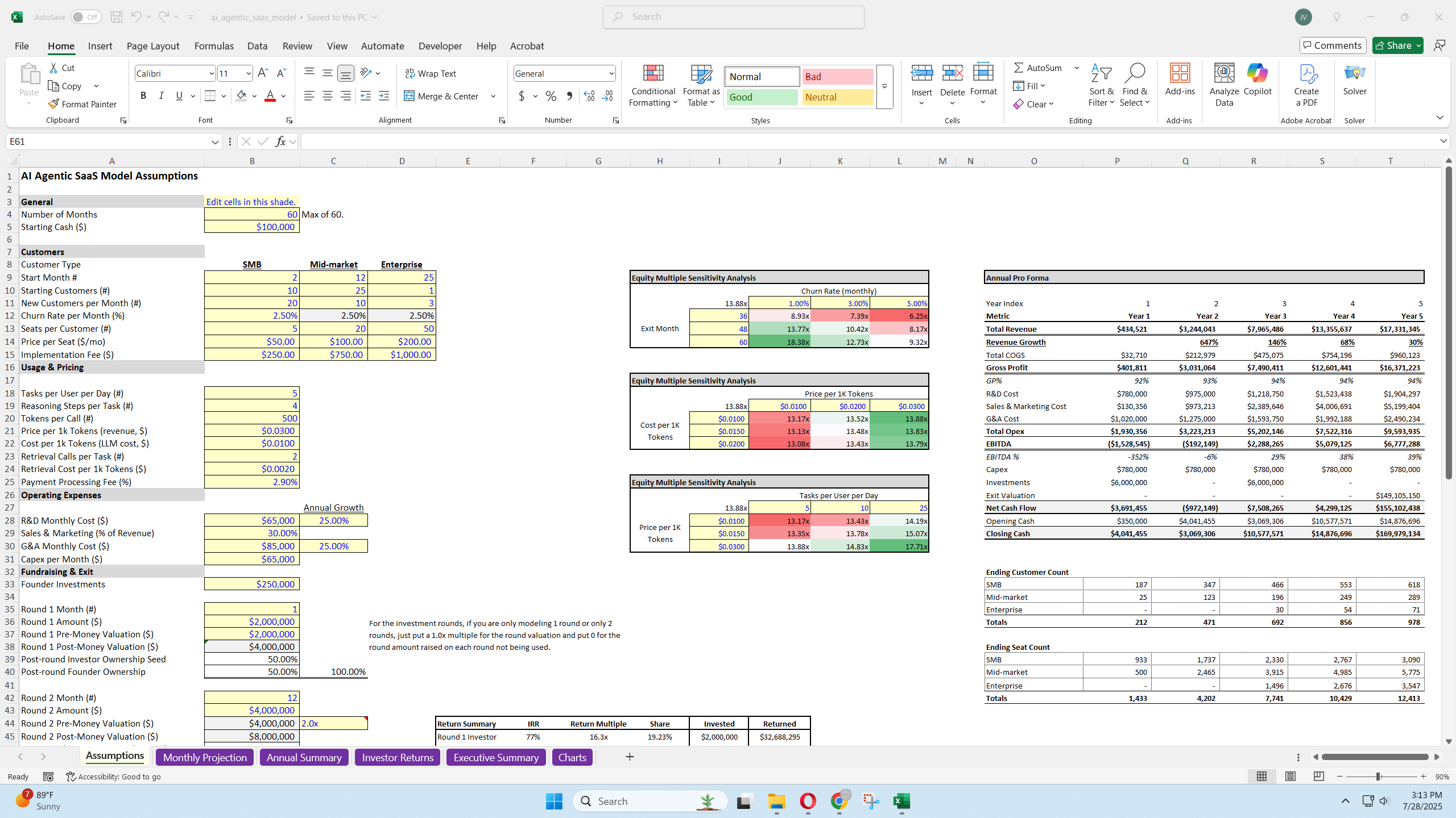 Agentic‑AI Revenue & Cost Model: Token‑Driven P&L & Cap Table - Eloquens