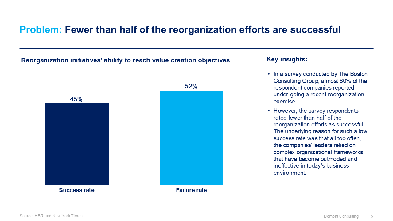 Operating Model and Organization Design Toolkit - Eloquens