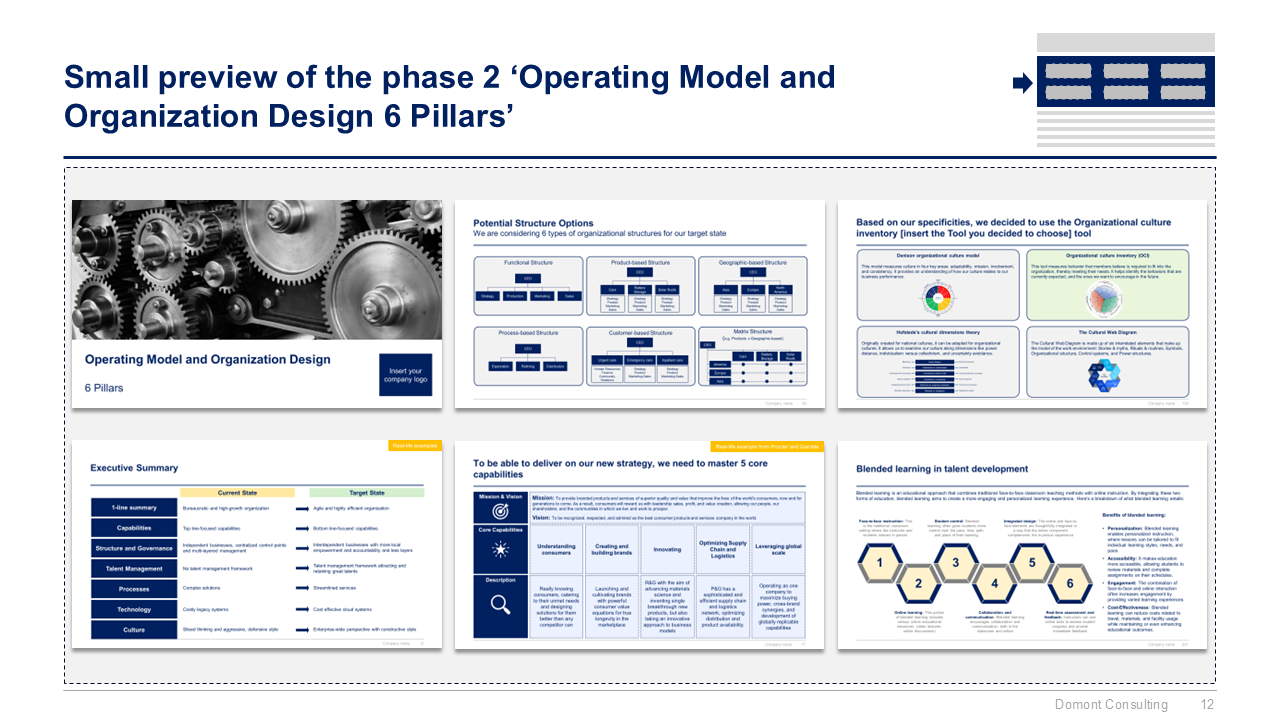Operating Model and Organization Design Toolkit - Eloquens