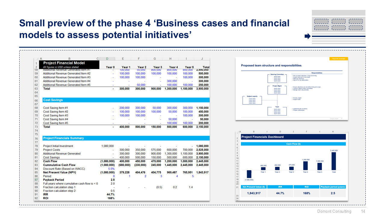 Operating Model and Organization Design Toolkit - Eloquens