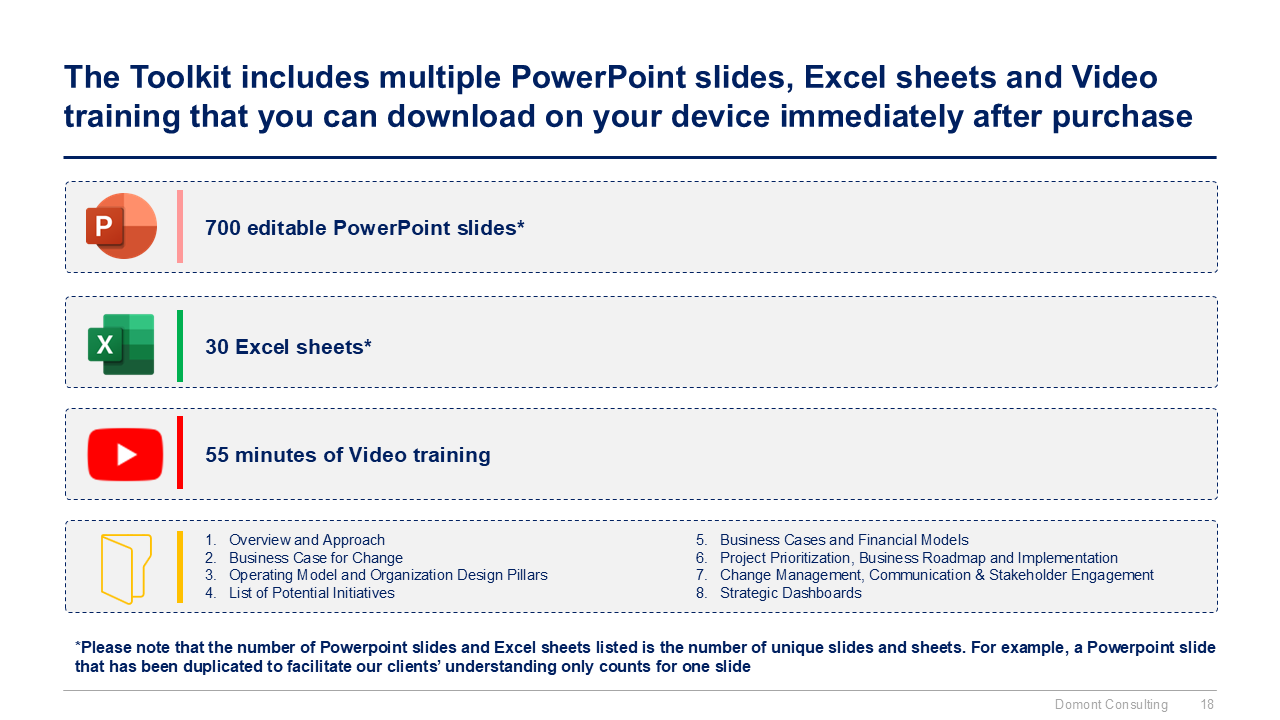 Operating Model and Organization Design Toolkit - Eloquens