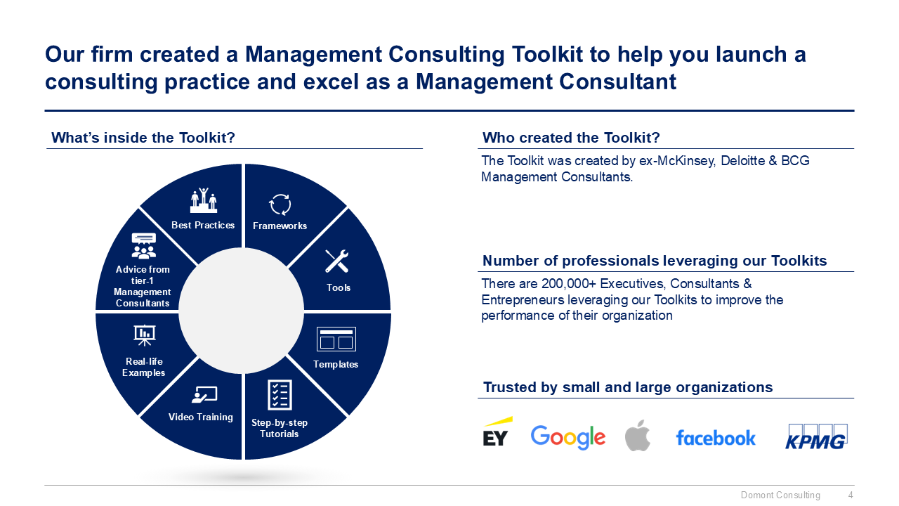Management Consulting Toolkit - Eloquens