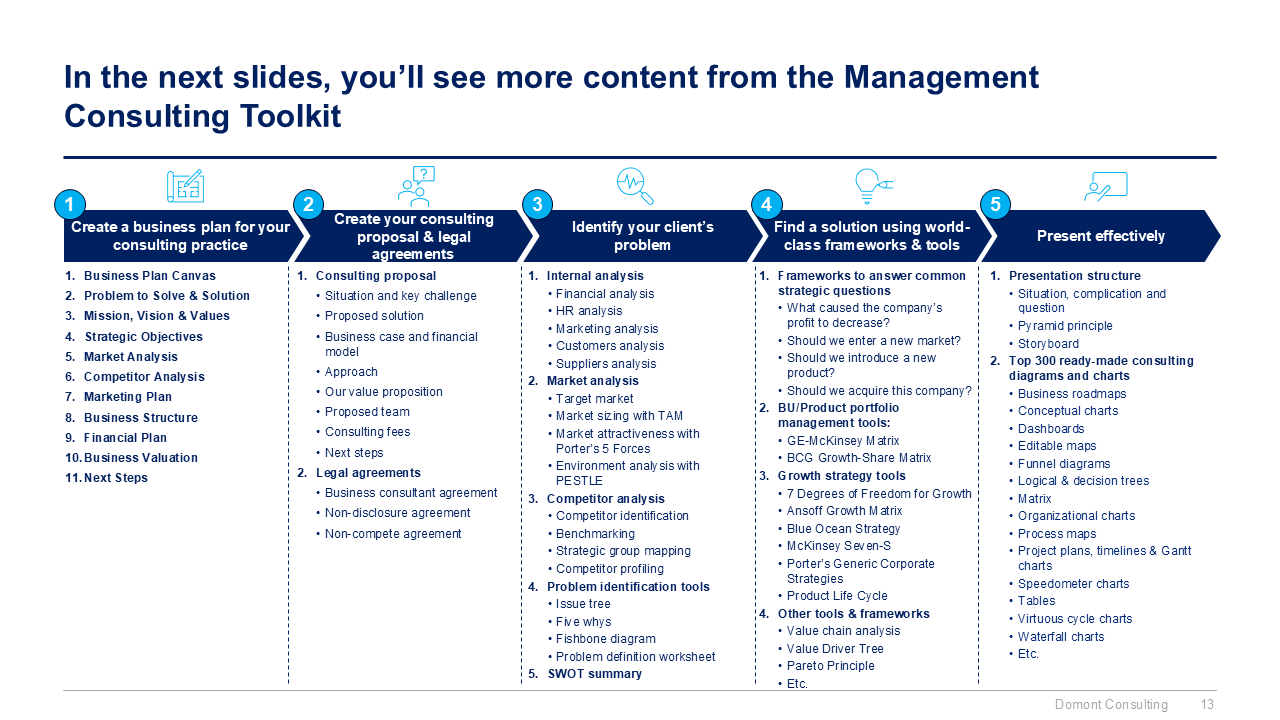 Management Consulting Toolkit - Eloquens
