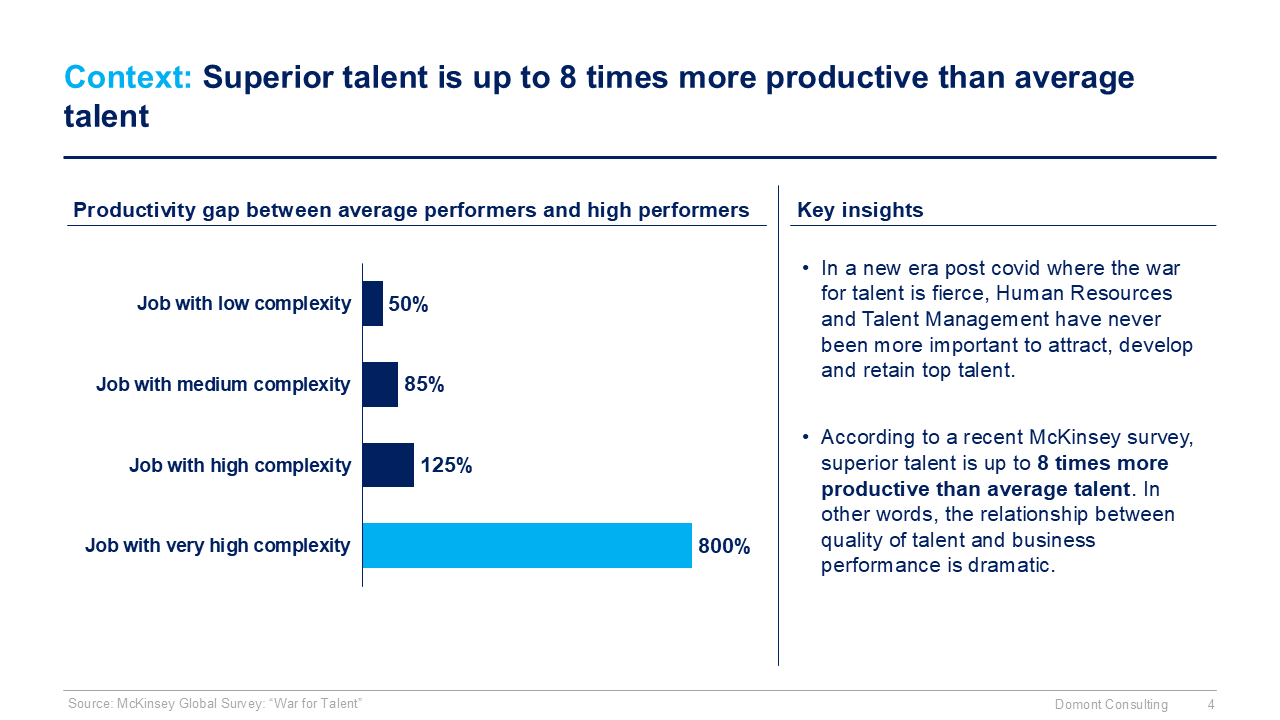Human Resources & Talent Management Toolkit - Eloquens