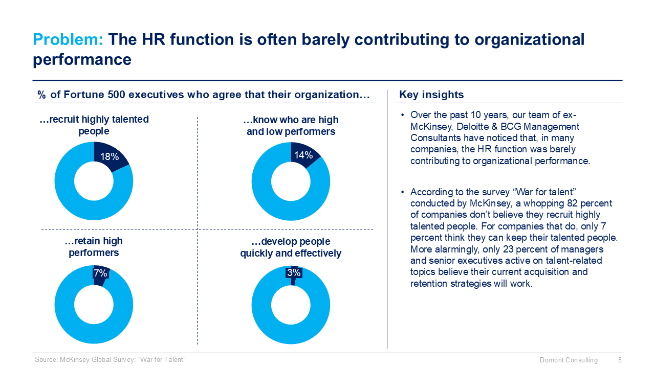 Human Resources & Talent Management Toolkit - Eloquens