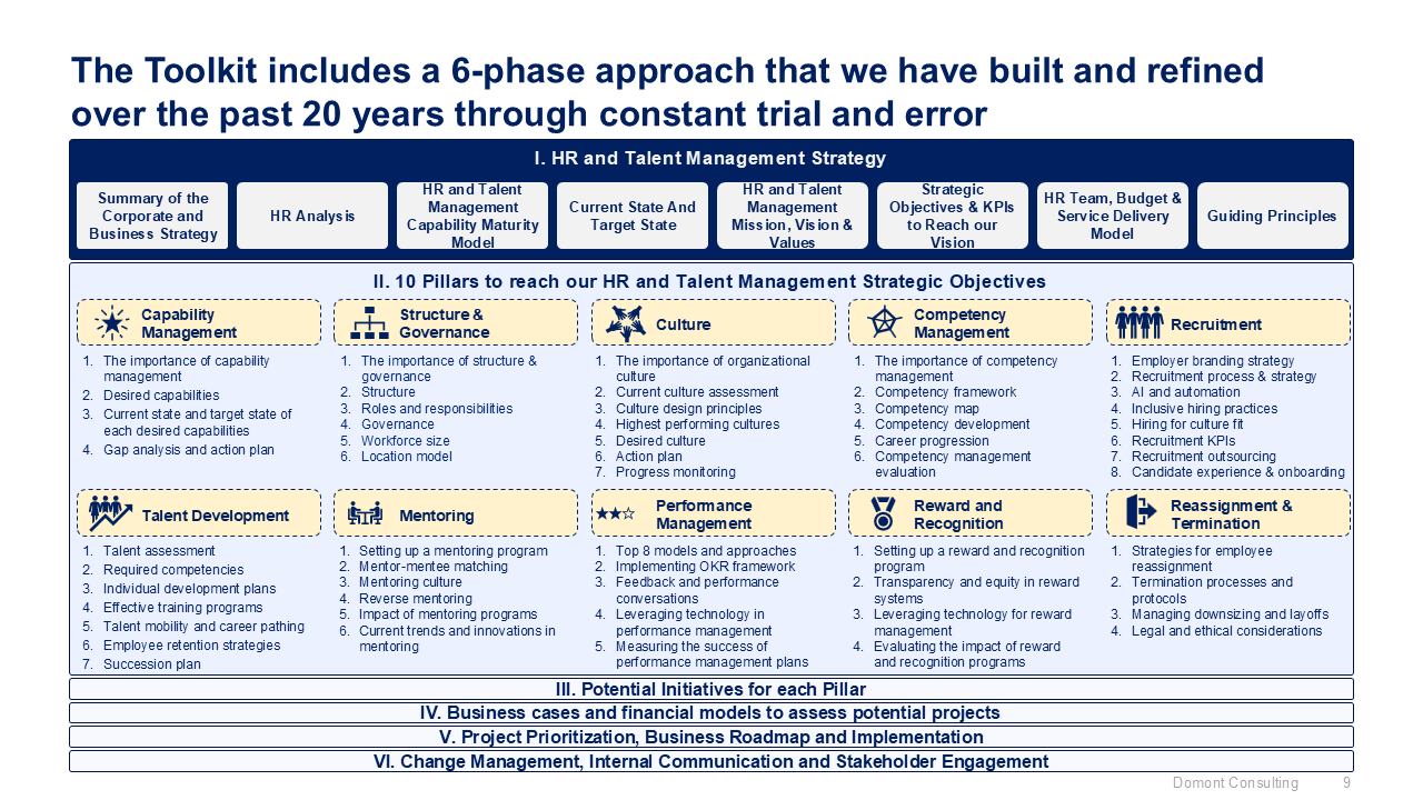 Human Resources & Talent Management Toolkit - Eloquens