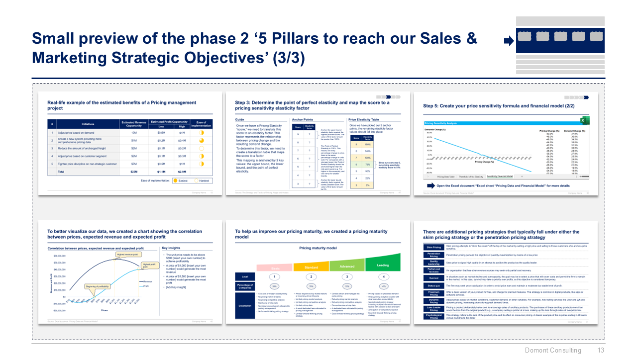Sales, Marketing, Pricing & Communication Strategy Toolkit - Eloquens
