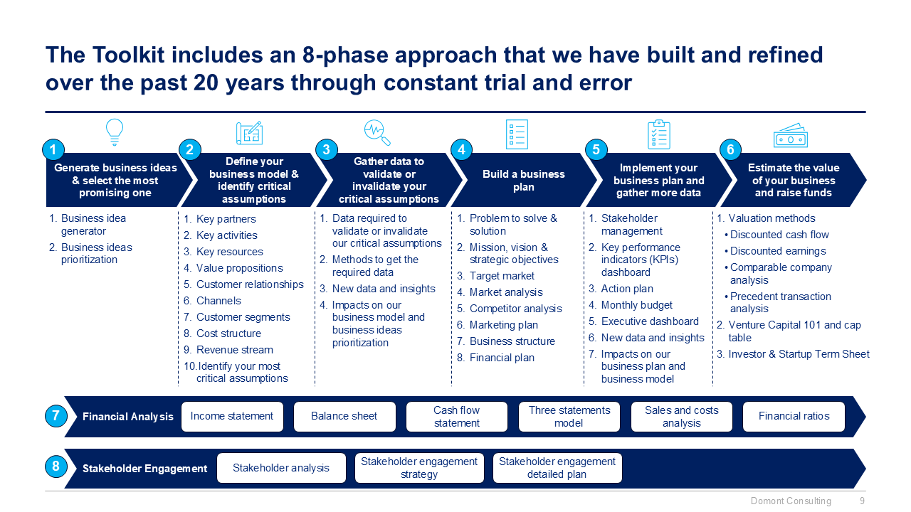 Business Plan and Entrepreneurship Toolkit - Eloquens