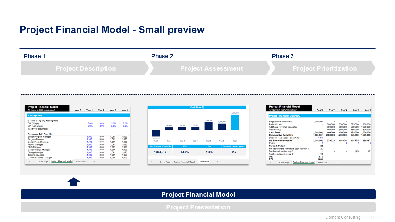 Business Case Toolkit - Eloquens
