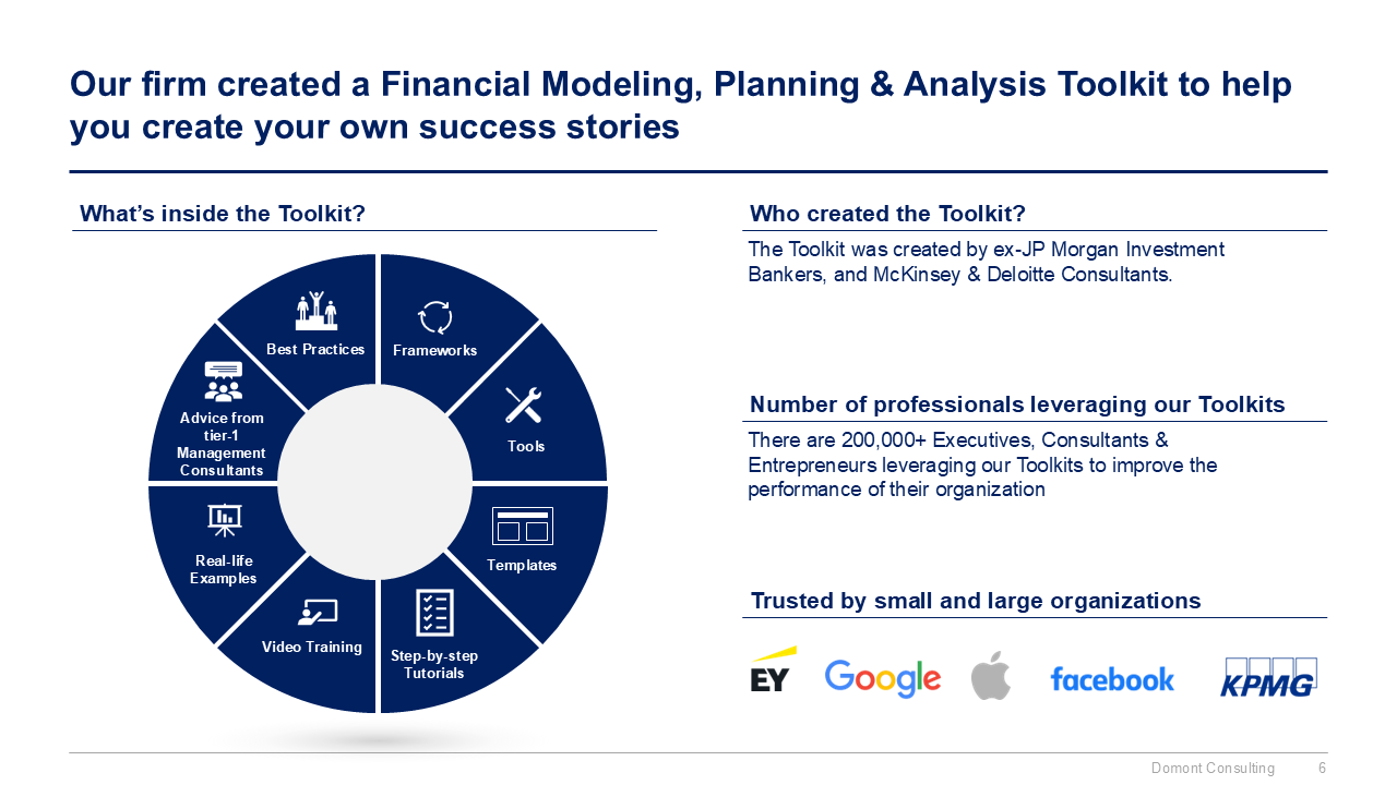 Financial Modeling, Planning & Analysis Toolkit - Eloquens