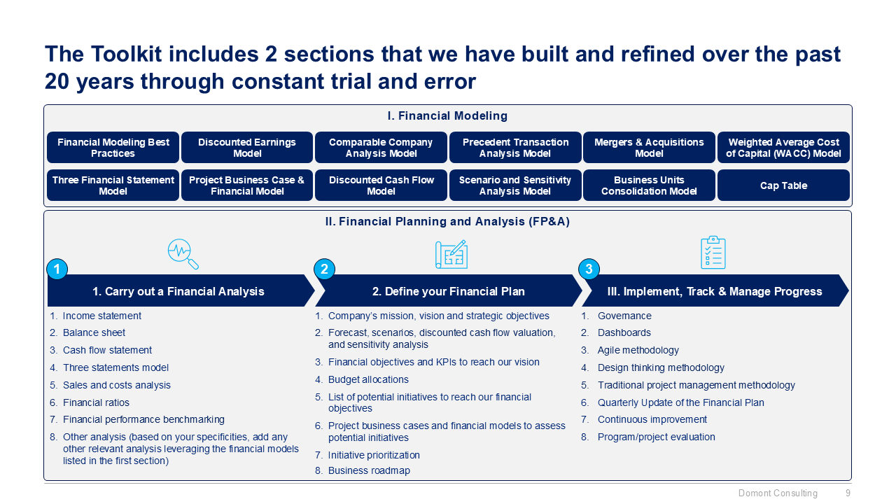Financial Modeling, Planning & Analysis Toolkit - Eloquens