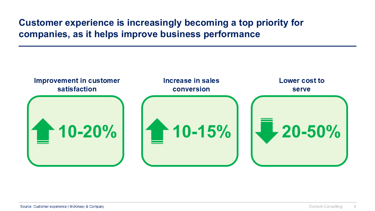 Customer Experience Strategy & Design Thinking Toolkit - Eloquens
