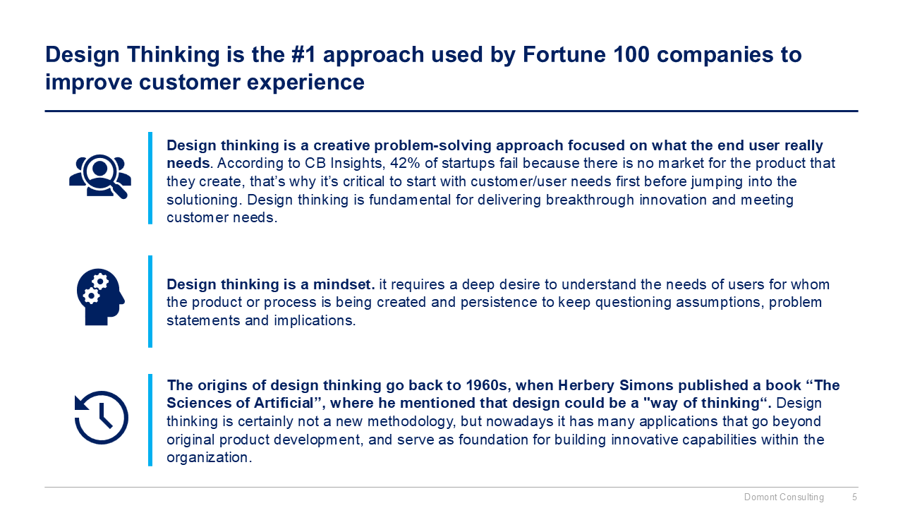 Customer Experience Strategy & Design Thinking Toolkit - Eloquens