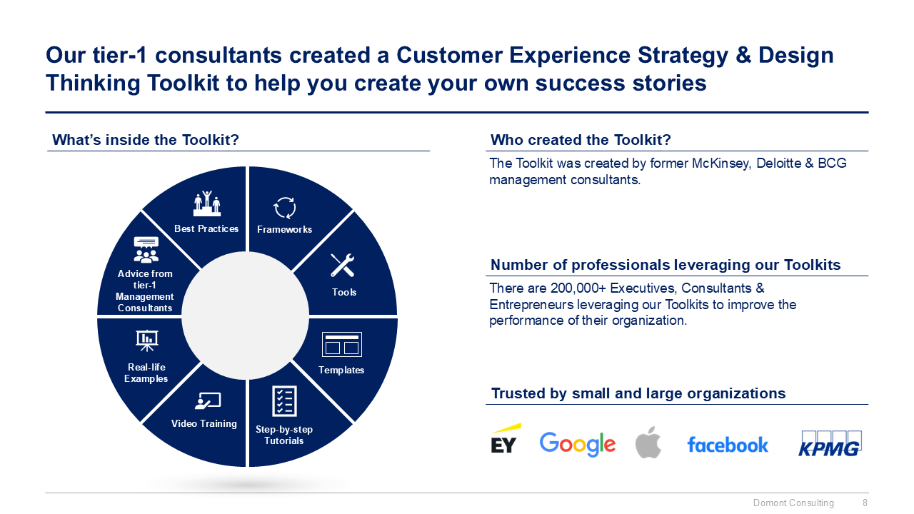 Customer Experience Strategy & Design Thinking Toolkit - Eloquens