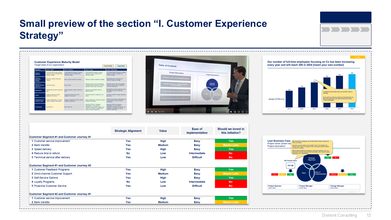 Customer Experience Strategy & Design Thinking Toolkit - Eloquens
