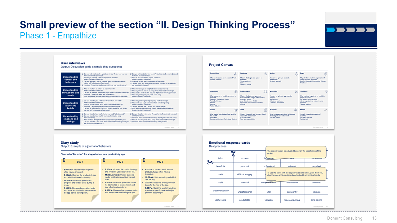 Customer Experience Strategy & Design Thinking Toolkit - Eloquens