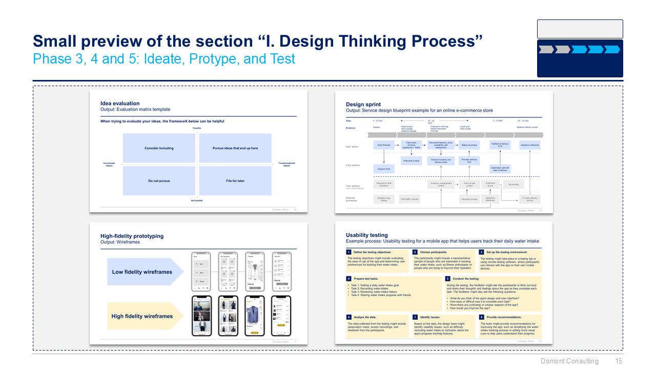 Customer Experience Strategy & Design Thinking Toolkit - Eloquens