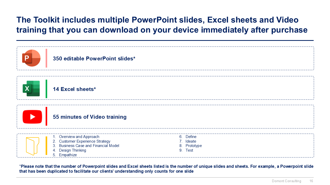 Customer Experience Strategy & Design Thinking Toolkit - Eloquens