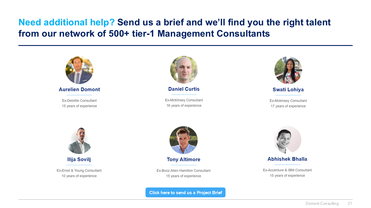 Customer Experience Strategy & Design Thinking Toolkit - Eloquens